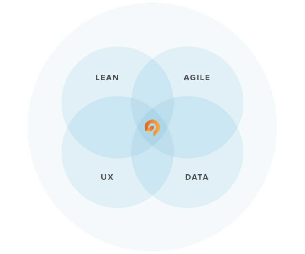 The Beginner’s UX Research Tool Kit for Agile Web Design