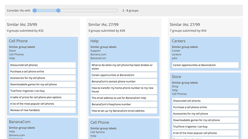 Confusion Doesn't Convert: A Step-by-Step Guide to Building Website ...