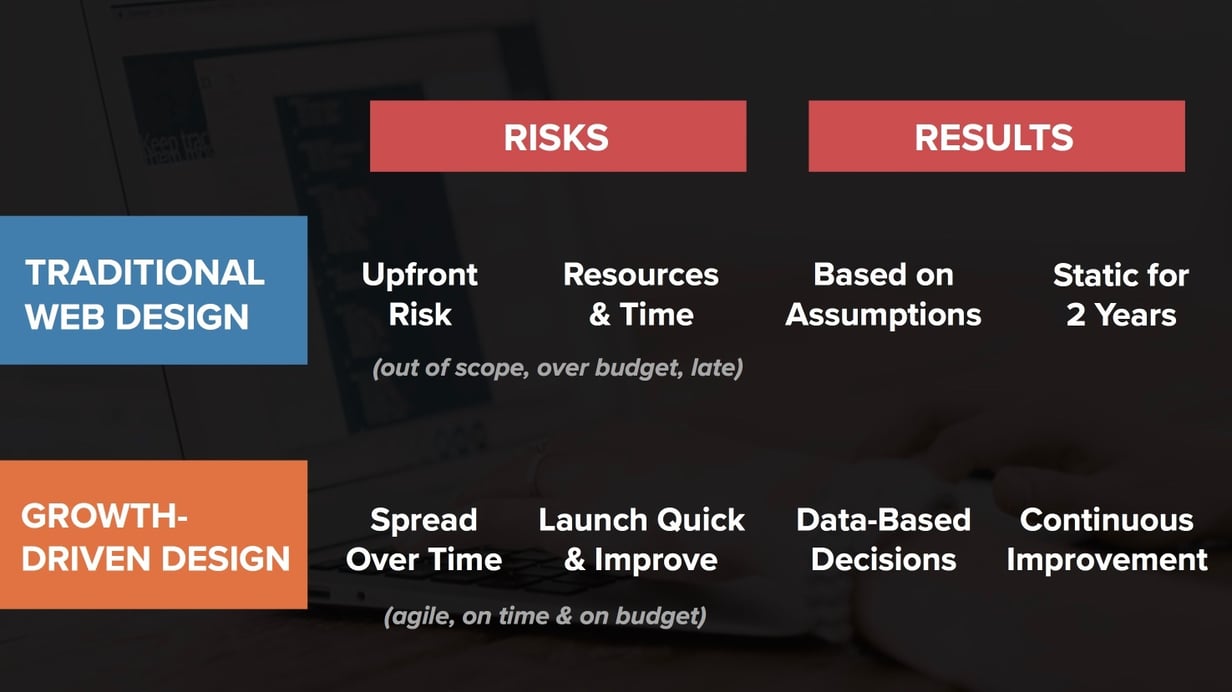 How to Convince Your Boss of GDD vs. Traditional Web Design