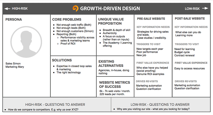 How to Run a Website Redesign Workshop: Kicking off a Growth-Driven Design