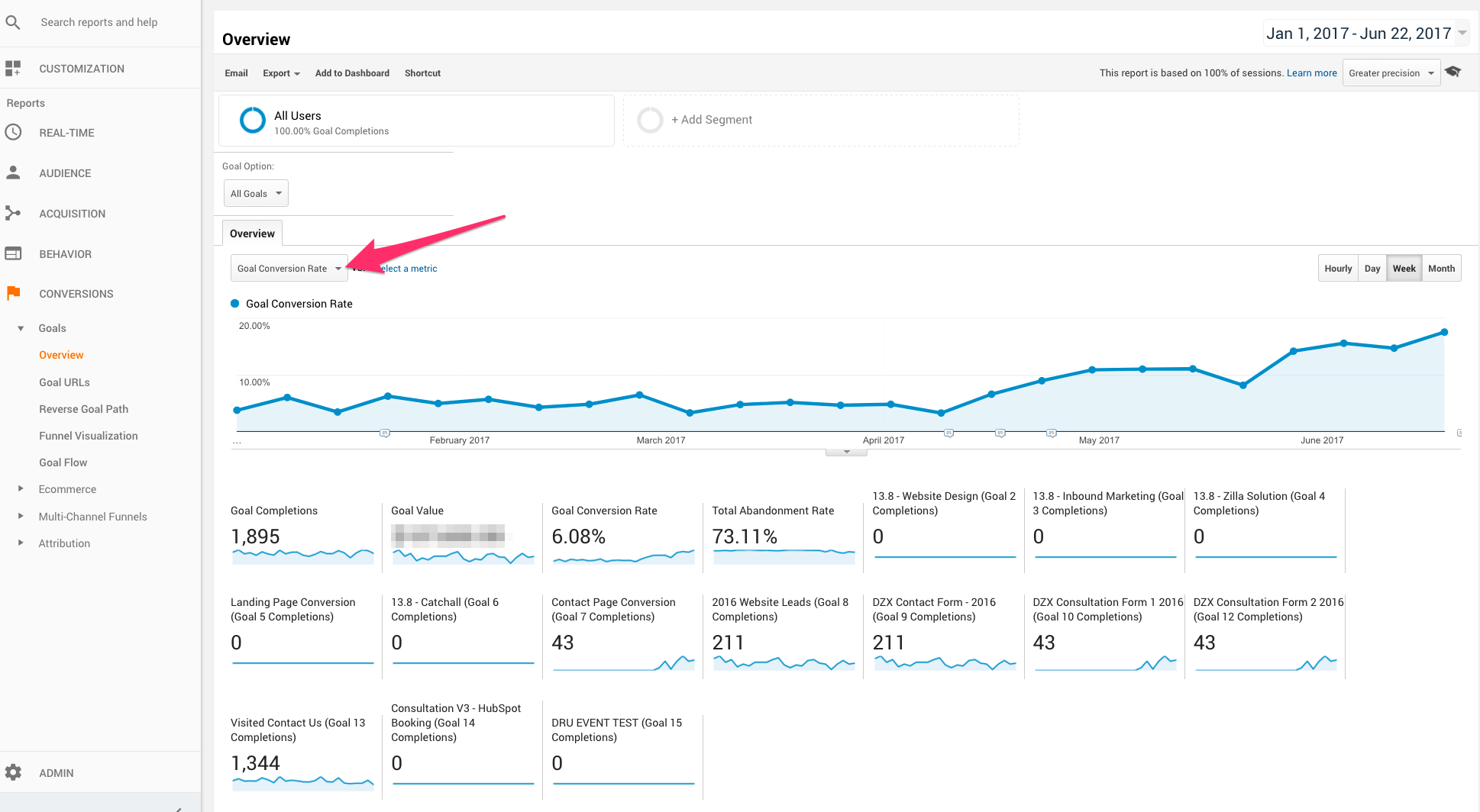 Identifying Website Optimization Opportunities